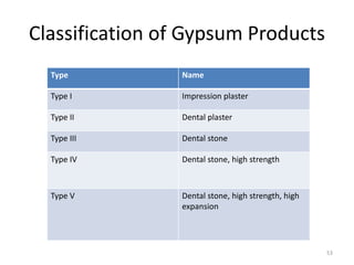 Materials used in orthodontics | PPTX