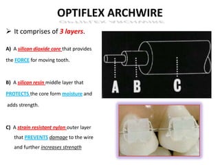 Materials used in Orthodontics _ Dr. Nabil Al-Zubair | PDF