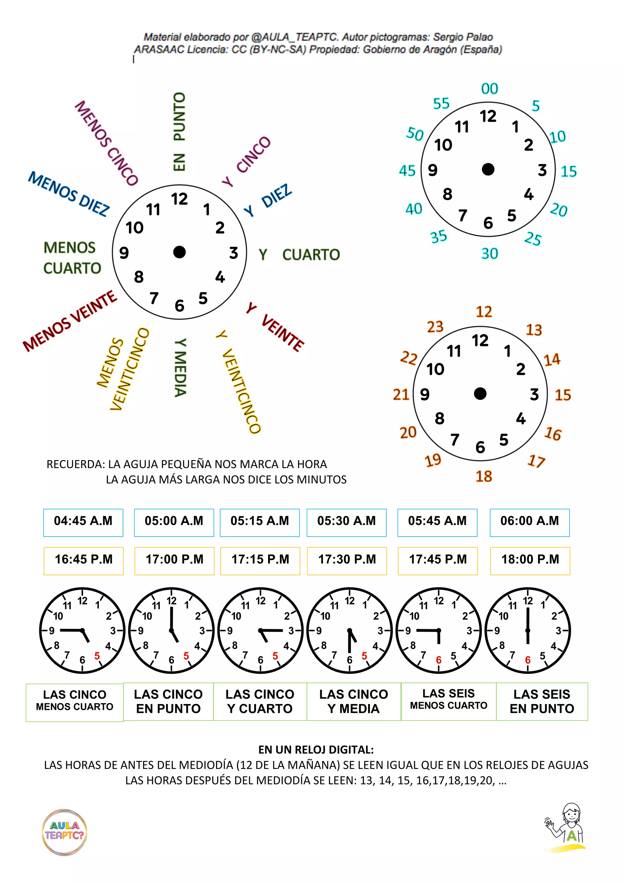 Material_TEACCH_Aprendemos_las_horas_Reloj_analogico_y_digital.pdf