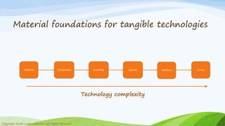 Material Technologies.pdf