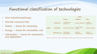 Material Technologies.pdf