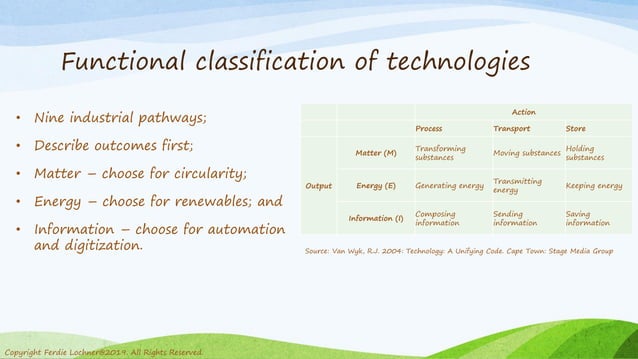 Material Technologies.pdf