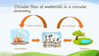 Material Technologies.pdf