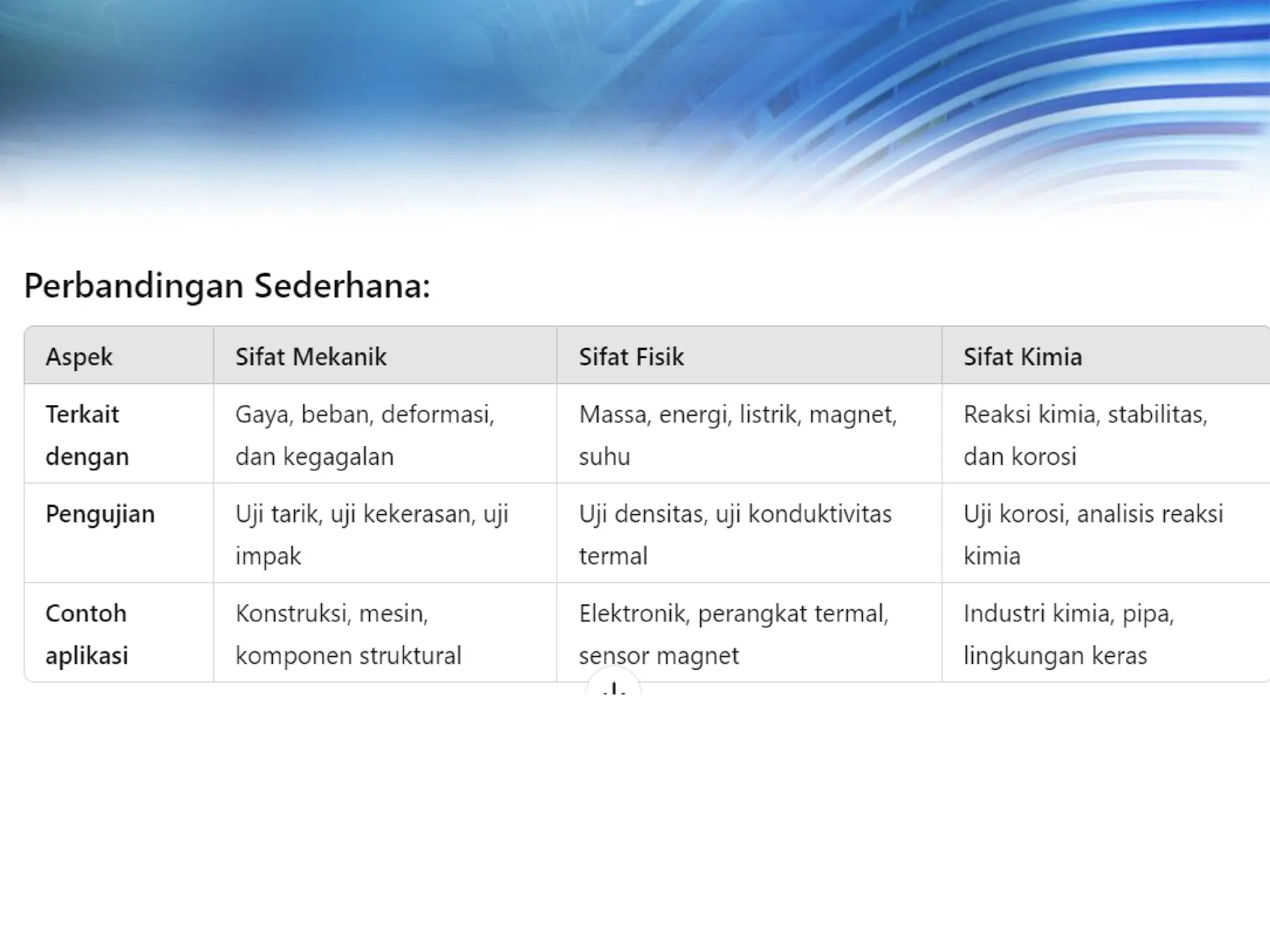 Material Teknik 1 Definisi Material Teknik Klasifikasi Material
