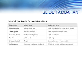 Material Teknik 1 Definisi Material Teknik Klasifikasi Material