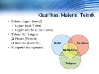 MATERIAL TEKNIK 1 • Definisi material teknik • Klasifikasi material ...