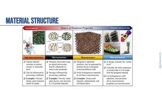 materi-2 Material Teknik untuk S1 jurusan Teknik Industri | PDF