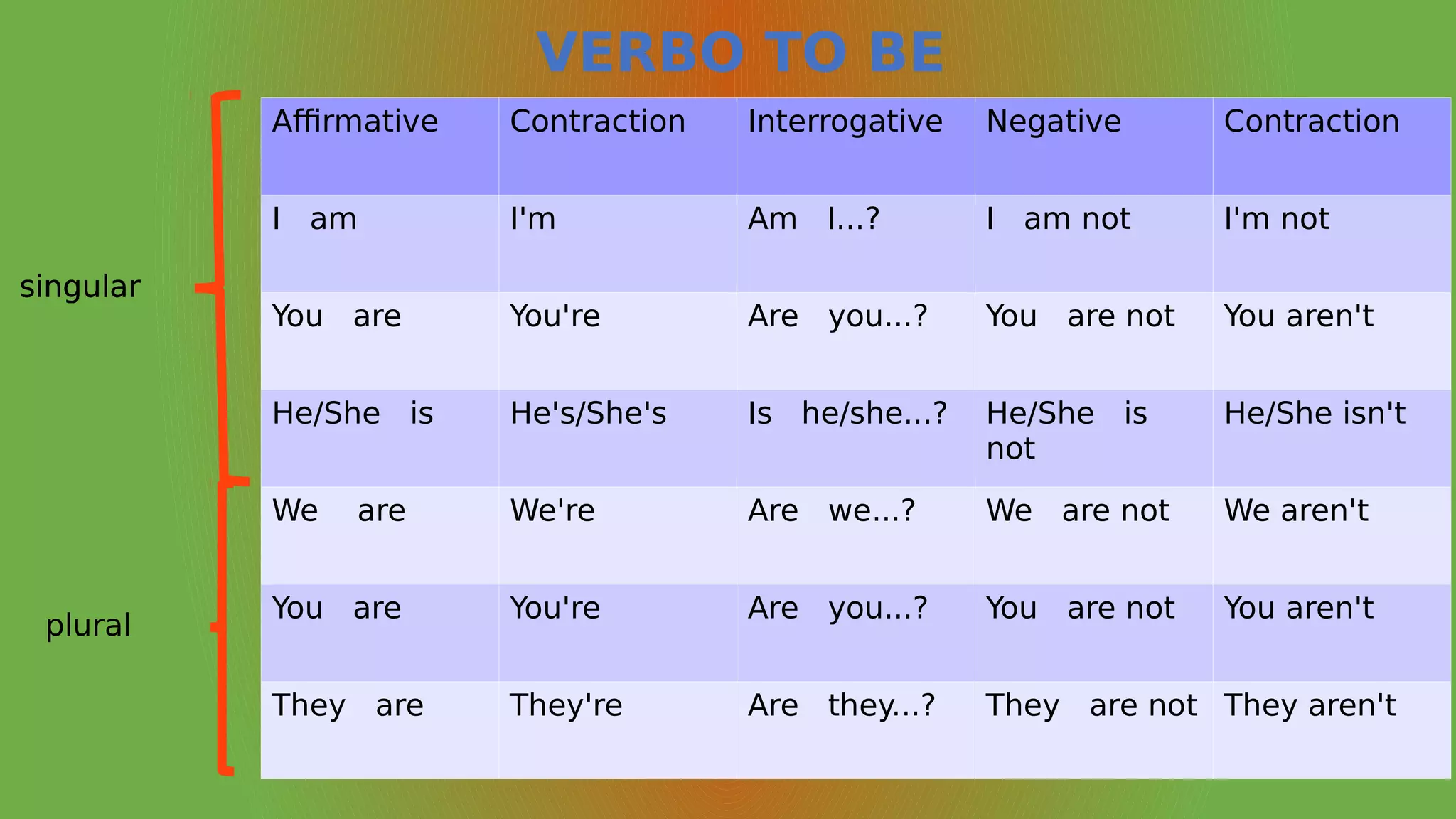 Topic 2 el verbo tobe | PDF