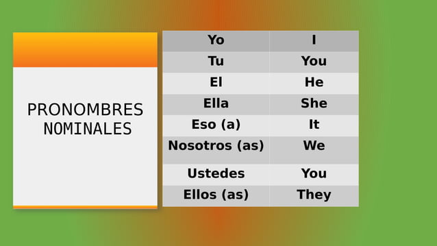 Topic 2 el verbo tobe | PDF