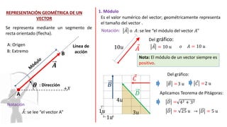 MATERIAL TEÓRICO FíSICA. el tema de vectores | PDF