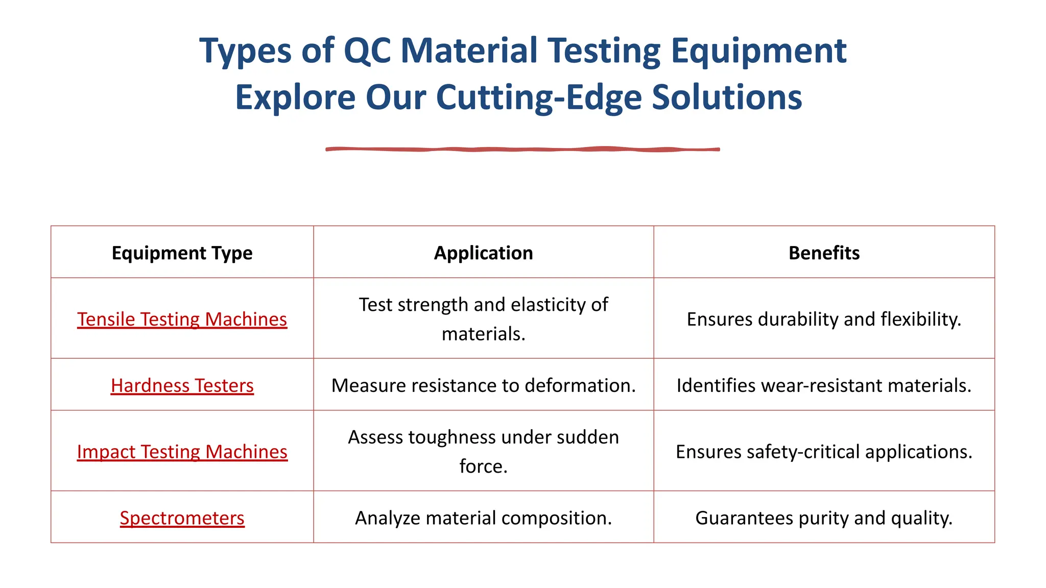 QC Material Testing Equipment Manufacturing Supplier | PPT