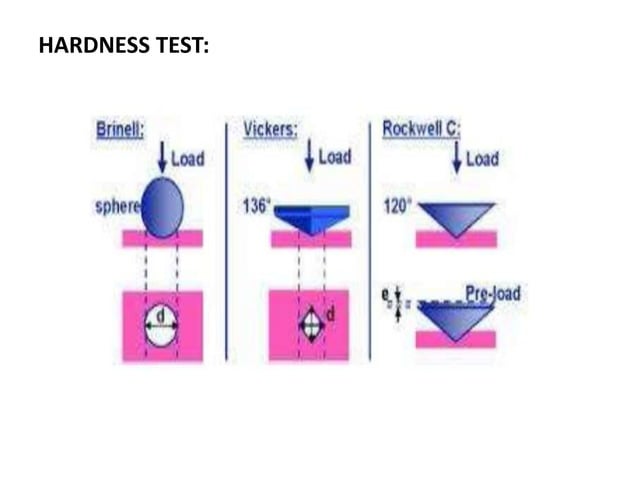 MATERIAL TESTING,EQUIPMENTS.pptx