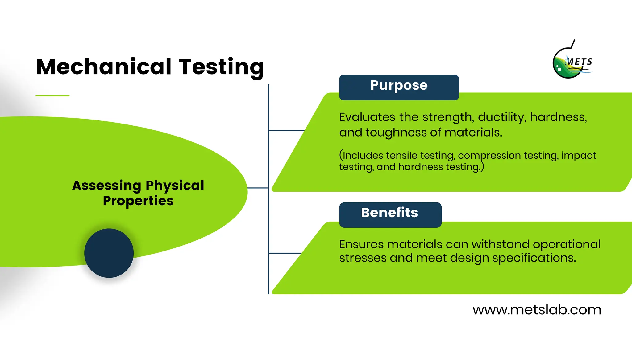 Material Testing Lab Services in Dubai.pdf
