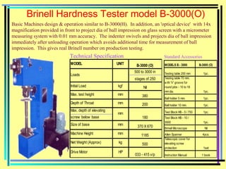 Fine Marketing, Mumbai, Testing Equipments. | PPT