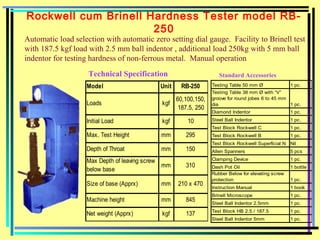 Fine Marketing, Mumbai, Testing Equipments. | PPT