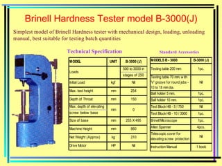 Fine Marketing, Mumbai, Testing Equipments. | PPT