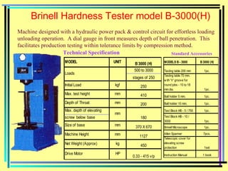 Fine Marketing, Mumbai, Testing Equipments. | PPT