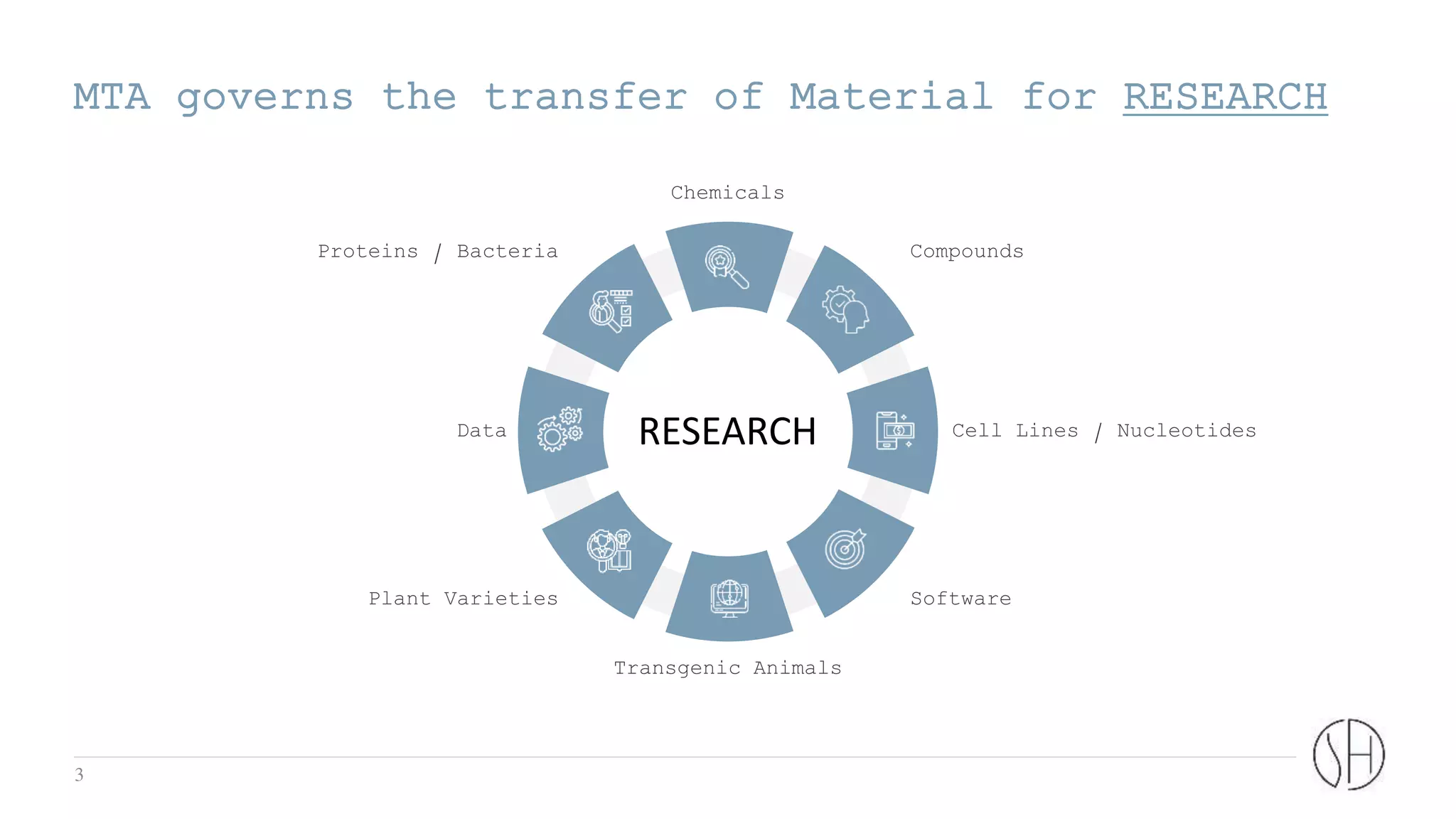 Material Transfer Agreement | PPTX