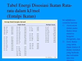 material ,tugas 1 covalent bonding.en.id.pptx