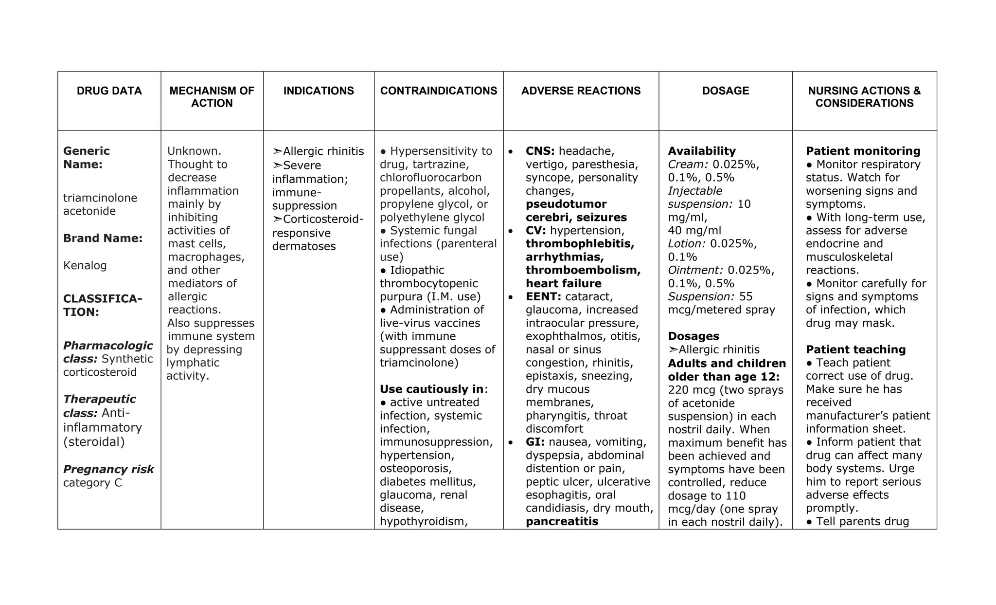 Material, Vincent M.(Drug Study in Respiratory System)-converted.pdf