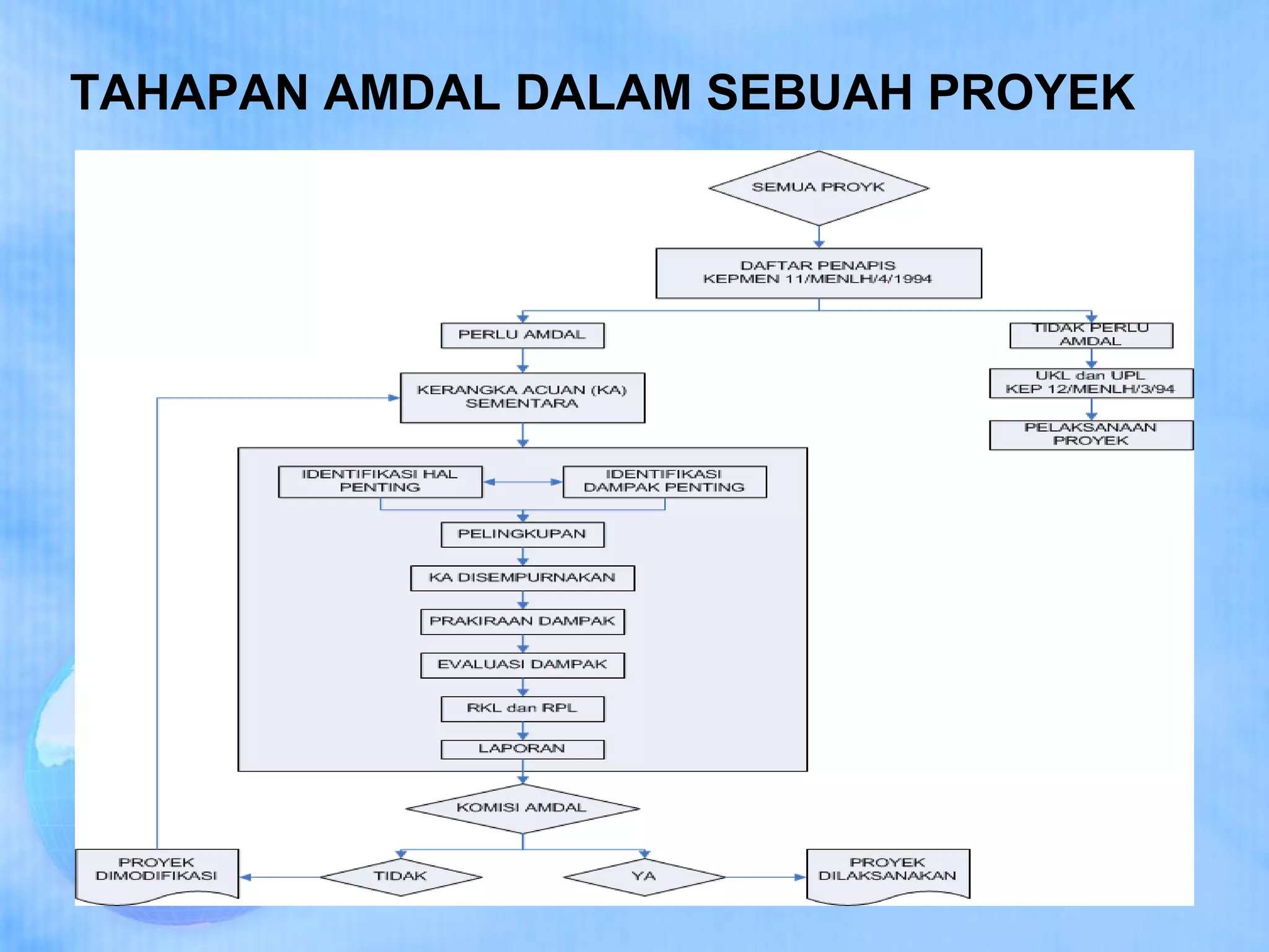 Materi amdal | PPT