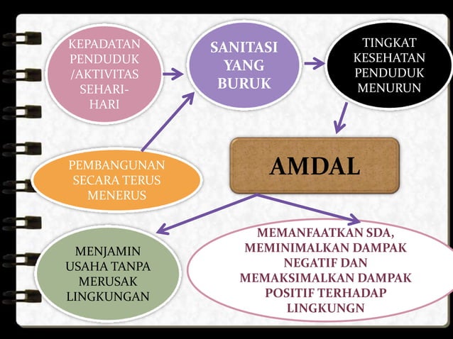 Materi AMDAL .pptx
