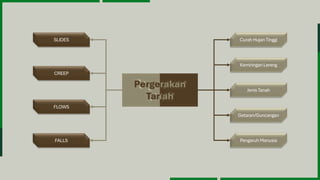 Materi Analisa Kestabilan Lereng Metode Kesetimbangan Batas (LEM ...