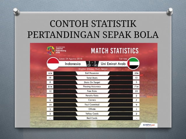 Materi Analisis Performa Olahraga - Ade Putra | PPTX