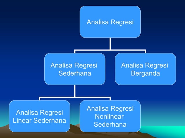 Materi Analisis Regresi dan Korelasi.ppt