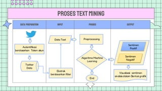 Materi Analisis Sentimen RV.pptx