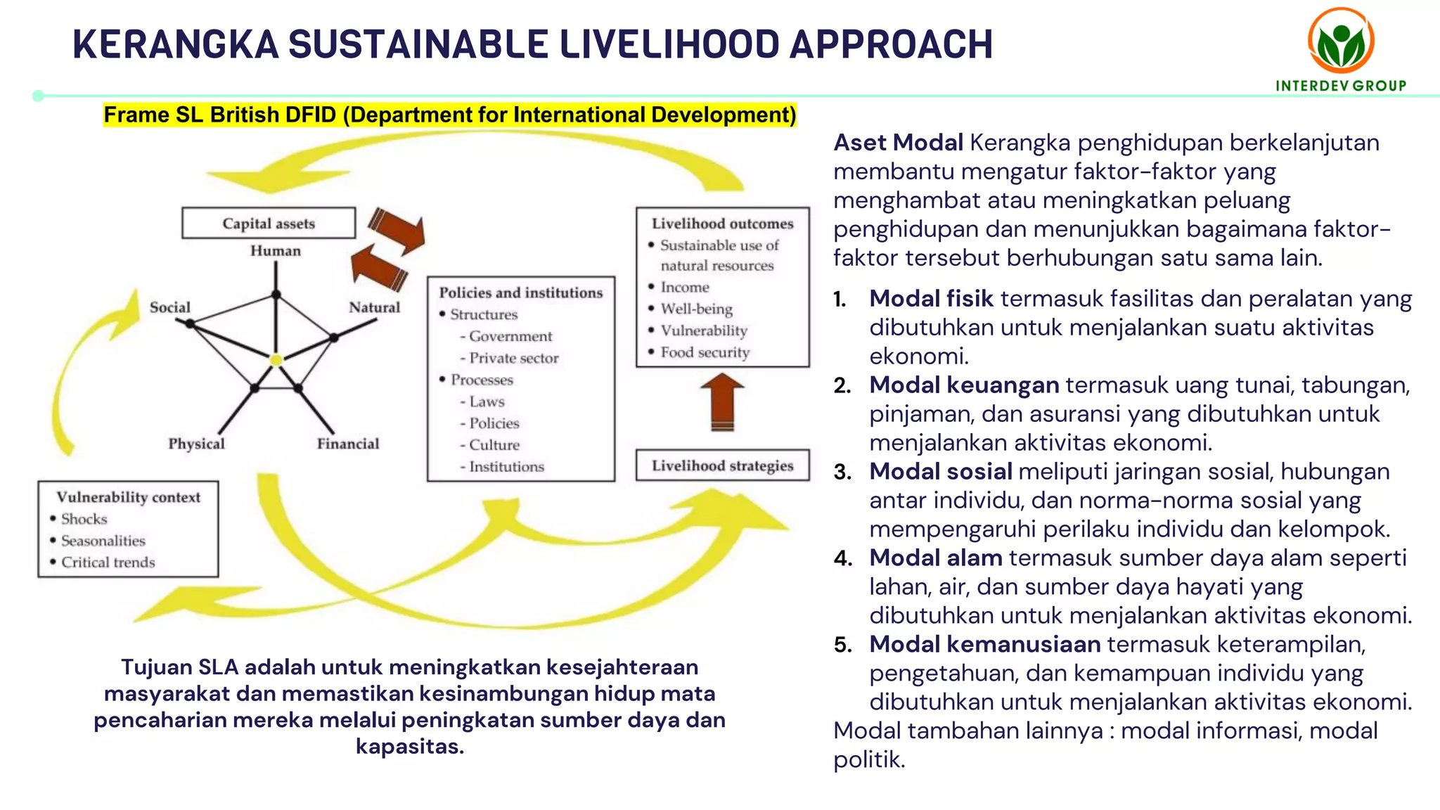Materi Analisis Sosial_SLA_Dadan F.pdf