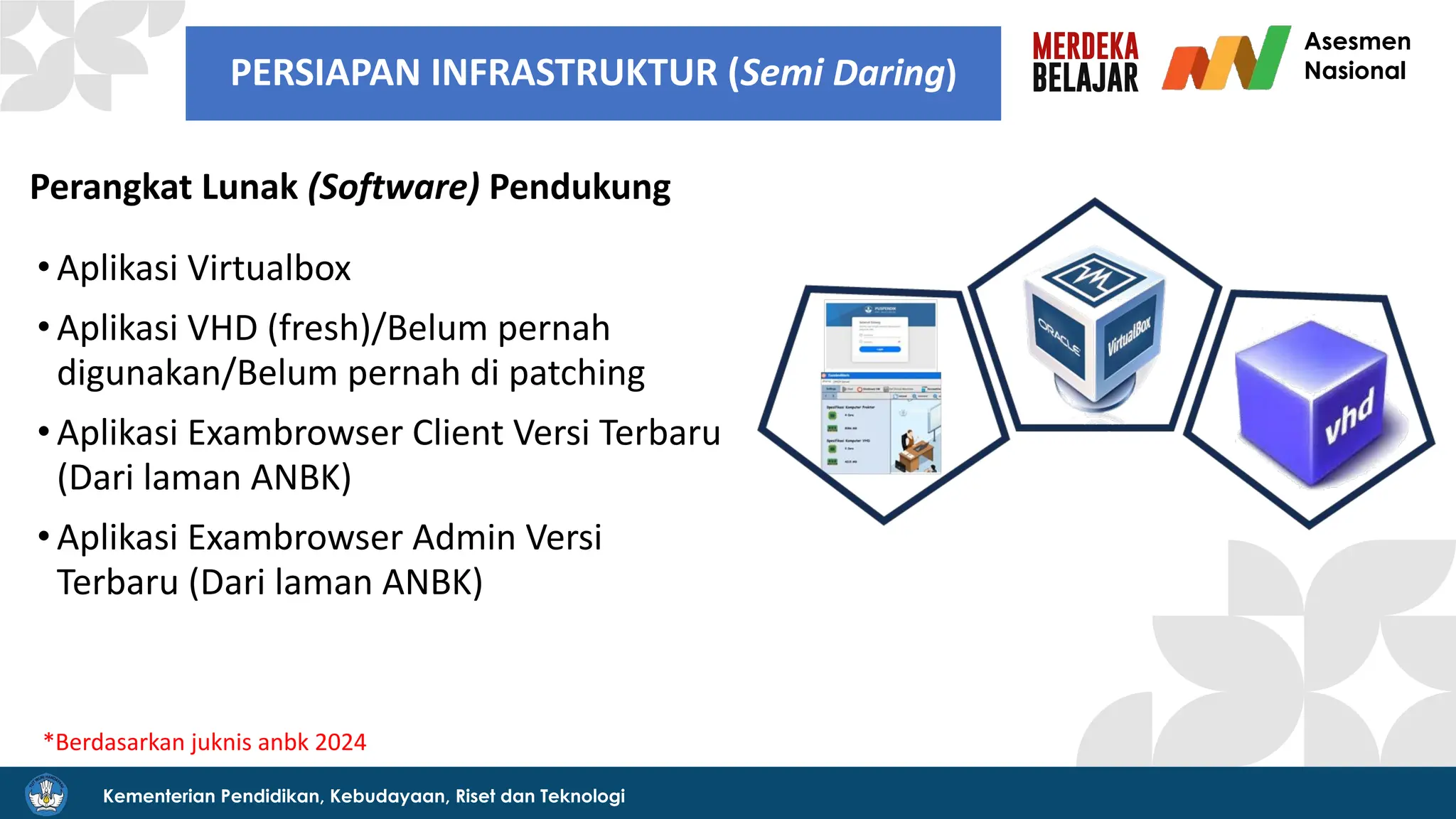 MATERI ANBK DARING SEKOLAH DASAR TAHUN 2024 | PDF