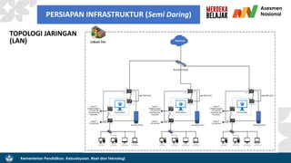 MATERI ANBK DARING SEKOLAH DASAR TAHUN 2024 | PDF