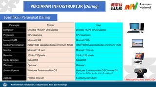 MATERI ANBK DARING SEKOLAH DASAR TAHUN 2024 | PDF