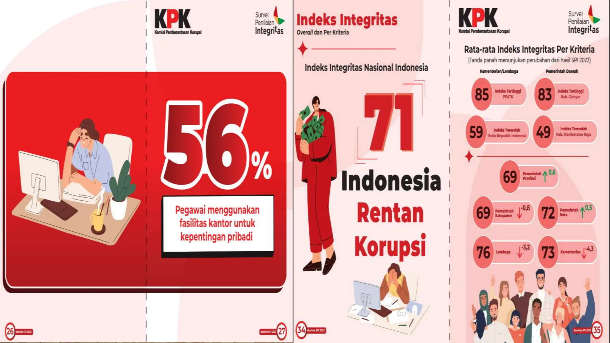 Membangun Budaya Ber-Integritas ASN.pptx