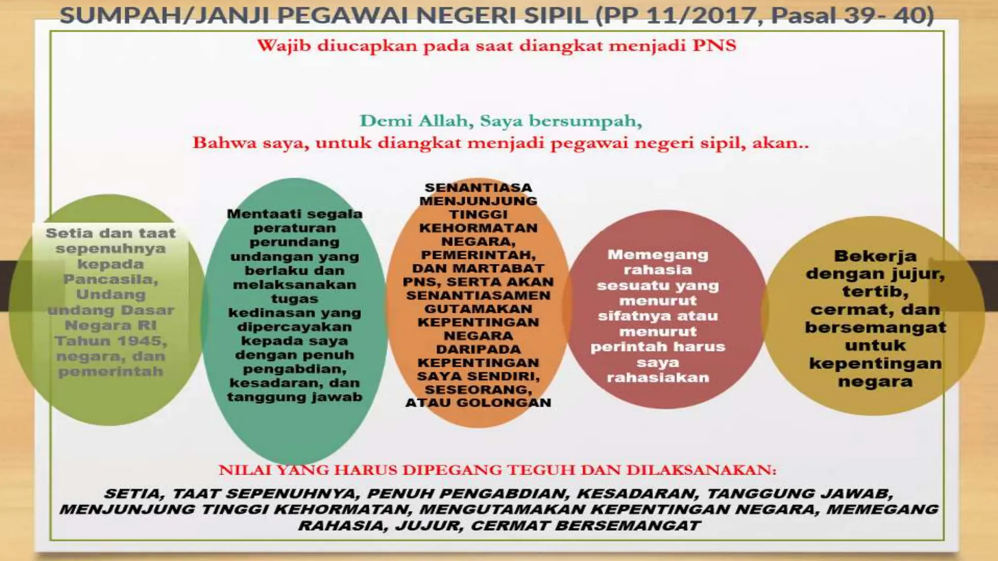 Membangun Budaya Ber-Integritas ASN.pptx