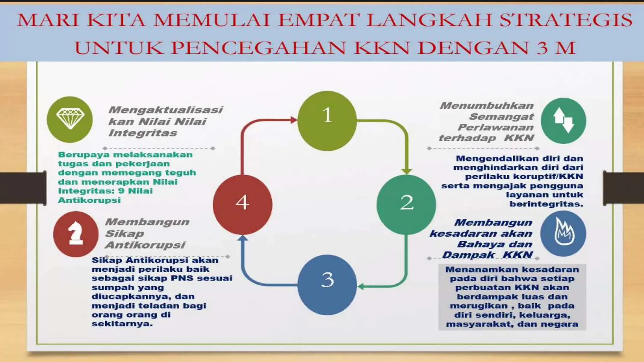 Membangun Budaya Ber-Integritas ASN.pptx