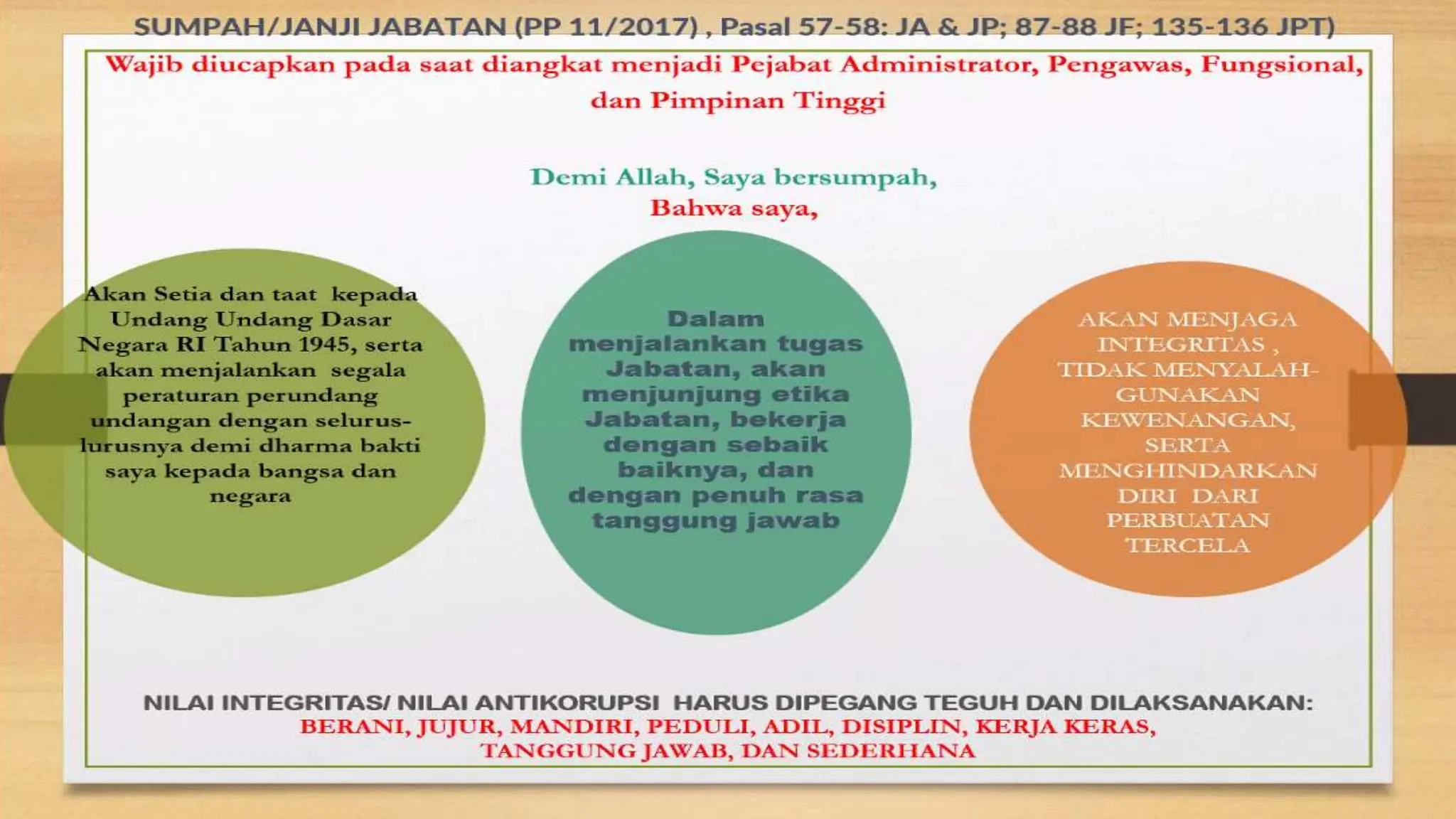 Membangun Budaya Ber-Integritas ASN.pptx