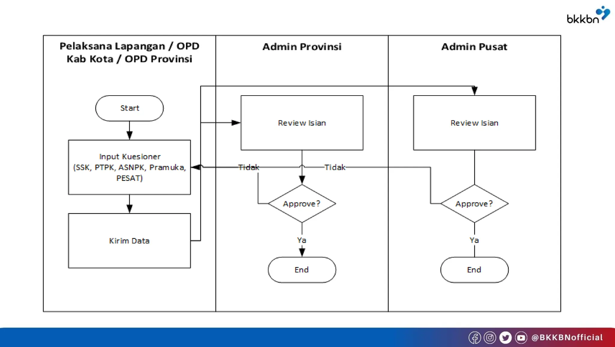 MATERI APLIKASI SIMONEV SEKOLAH SIAGA KEPENDUDUKAN.pptx