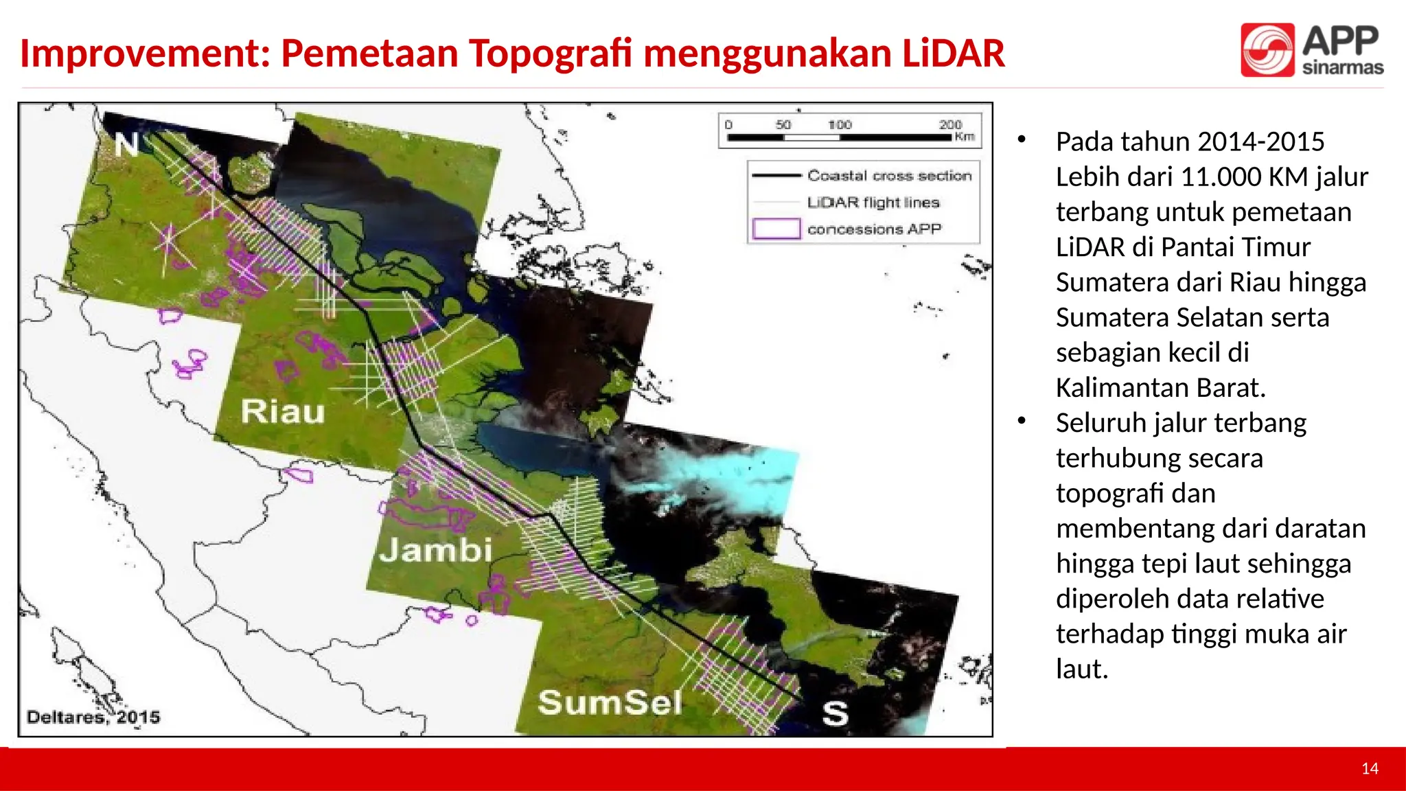Materi APP KKI 22 DES 2021 Rehabilitasi Lahan Gambut Terdegradasi Melalui Pembangunan Hutan ...