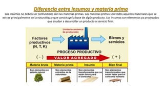 MATERIA PRIMA E INSUMOS.pptx