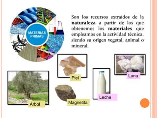 MATERIA PRIMA Y PRODUCTO | PPTX
