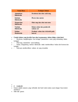 Materi asam dan basa | PDF