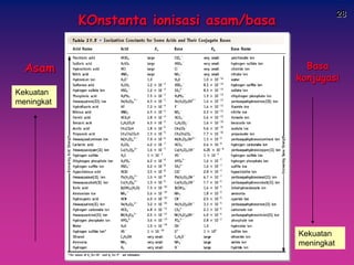 Materi_Asam_dan_Basa_PowerPoint_ppt.ppt