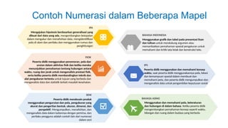 Materi Asesmen Berbasis literasi numerasi | PPT
