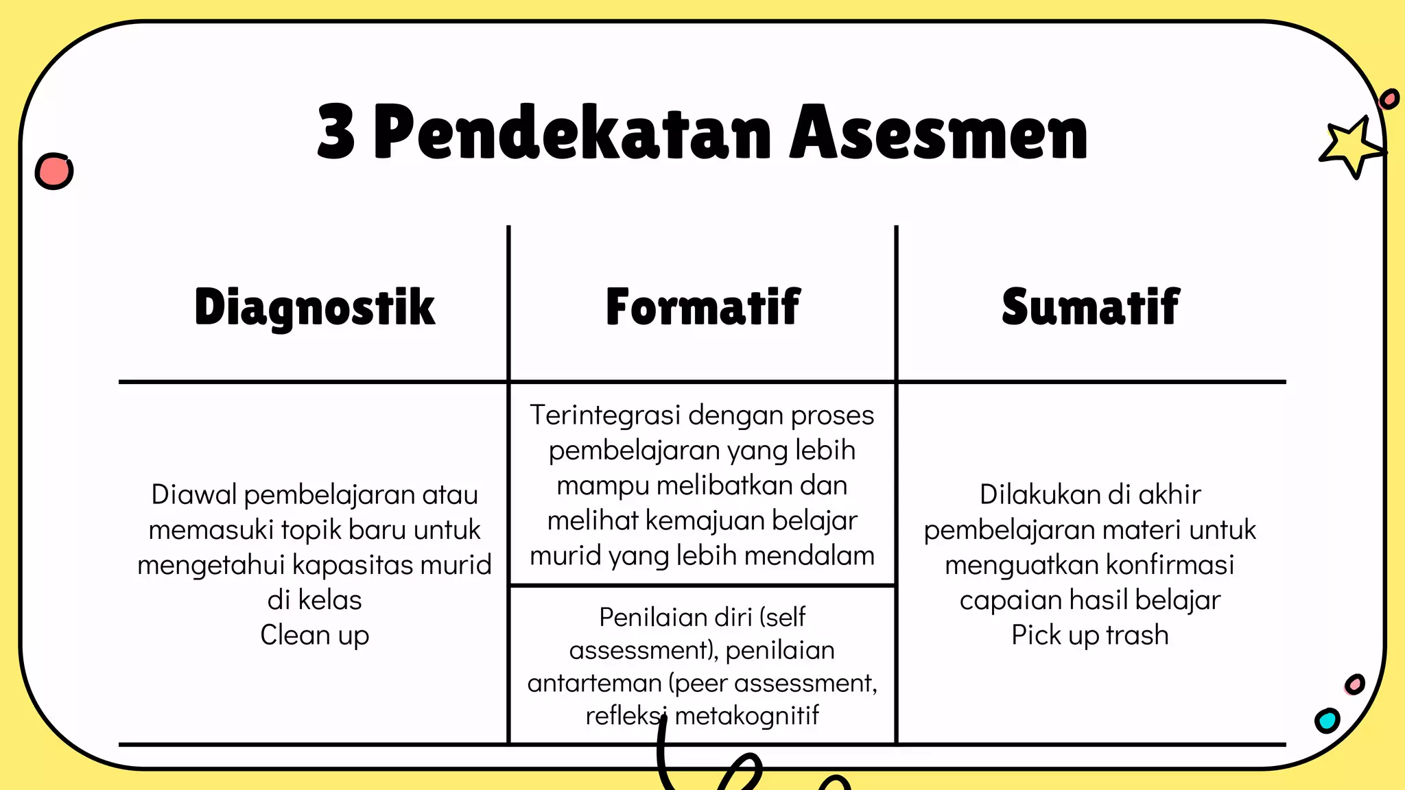 MATERI ASESMEN DIAGNOSTIK.pptx