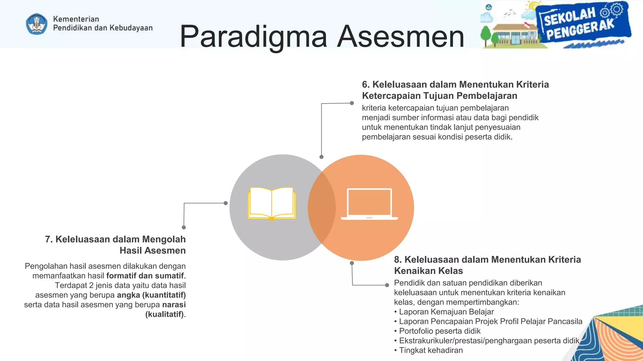 Materi Asesmen Kurikulum Merdeka.pptx