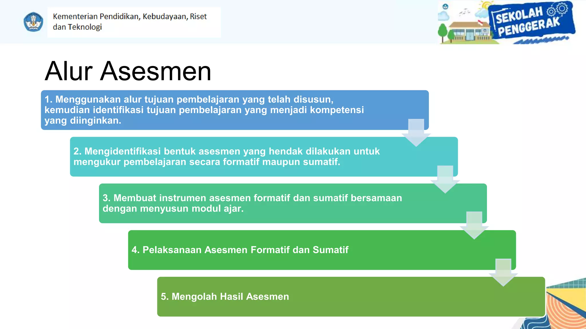 Materi Asesmen Kurikulum Merdeka.pptx