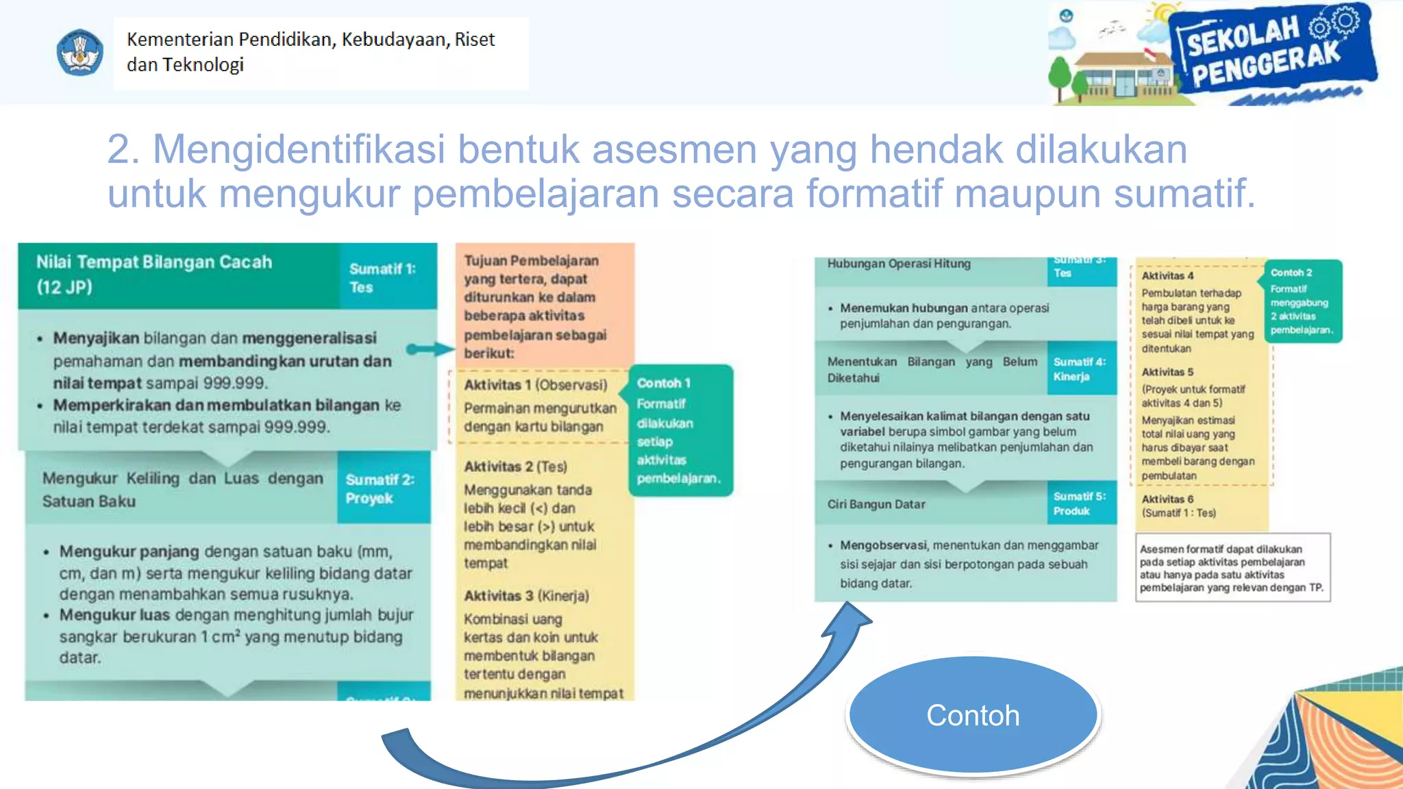 Materi Asesmen Kurikulum Merdeka.pptx