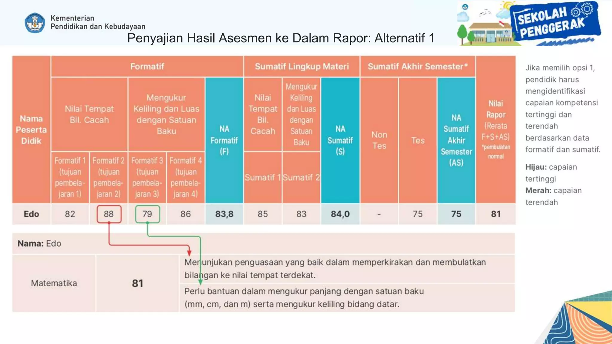 Materi Asesmen Kurikulum Merdeka.pptx